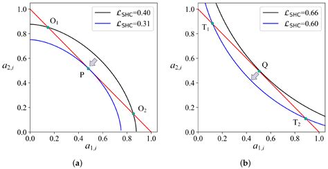 A Multi Attention Autoencoder For Hyperspectral Unmixing Based On The