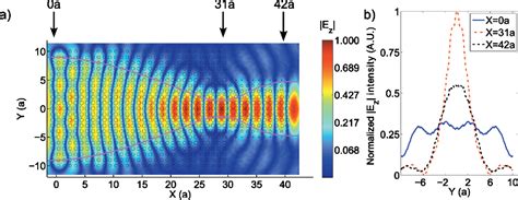 figure 3 from beam aperture modifier and beam deflector using gradient