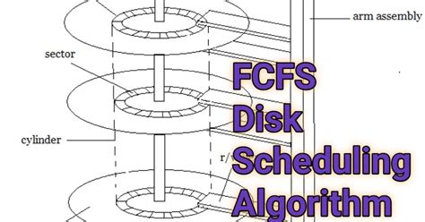Fcfs Disk Scheduling Algorithm