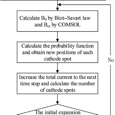 calculation schematic download scientific diagram