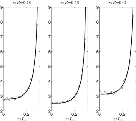 Example of comparisons between the probability density p ð r z Þ p Download Scientific