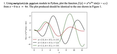 Solved 1 Using Matplotlibpyplot Module In Python Plot The