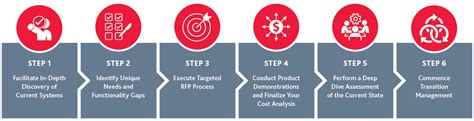 6 steps for strengthening healthcare margins bdo