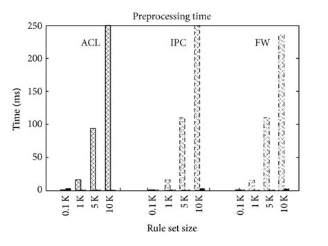 A Comparison Between Pciu And Gbsa Based On Three Benchmarks Download Scientific Diagram