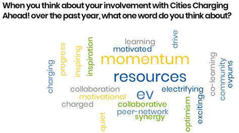 The Ev Olution Comes To Minnesota Communities Great Plains Institute