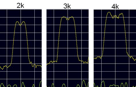 FSK Variations In RF Spectrum Analyzer Details Hackaday Io