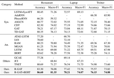 Relational Graph Attention Network For Aspect Based Sentiment Analysis