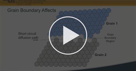 4 11 grain boundaries as short circuit paths point defects and
