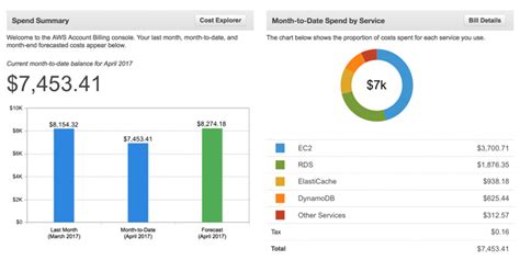 Getting Started With AWS Cost Management AWS Startups Blog