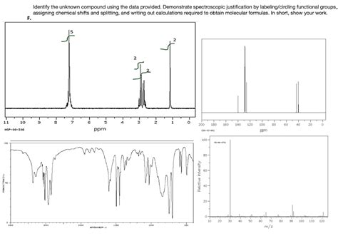 Solved Identify The Unknown Compound Using The Data