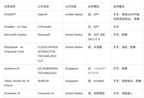 干货｜ai浸入社交领域 泛娱乐app如何抓住新风口 im geek开发者社区 移动开发者社区 开源社区 im geek官网
