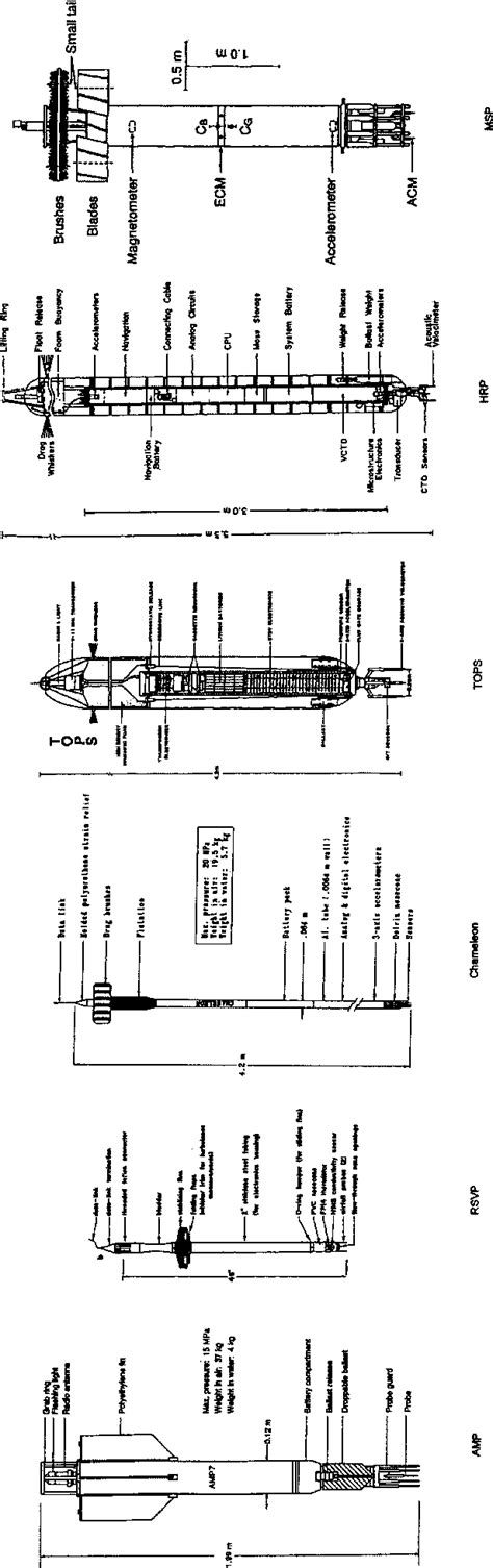 Sketches Of Some Of The Vertical Microstructure Profilers Developed In