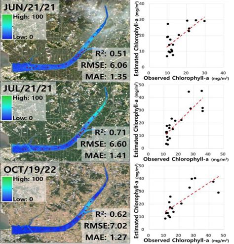 Remote Sensing Mdpi On Linkedin Sentinel Chlorophyll Reservoir
