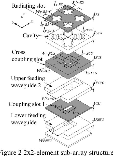 Figure 2 From Design Of A Dual Polarization Corporate Feed Waveguide 32