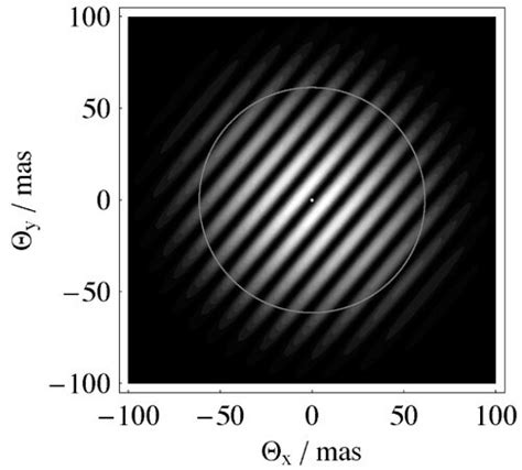 transmission map of a two telescope nulling interferometer utilizing