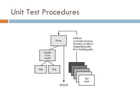 Basic Software Testing Concepts Ppt Computer Software And Applications Computing