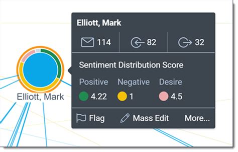 Communication Analysis Communication Analysis