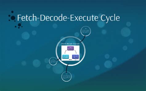 Fetch Decode Execute Cycle By Daniel Holt On Prezi