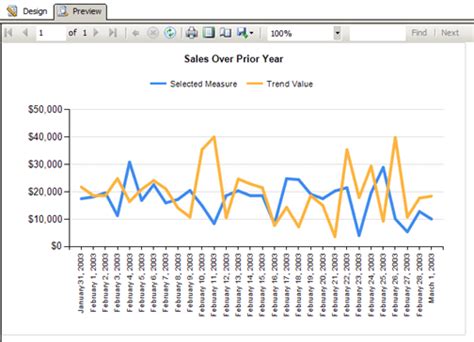 Designing Reports With Custom Mdx Queries Part 2 Paul Turleys Sql