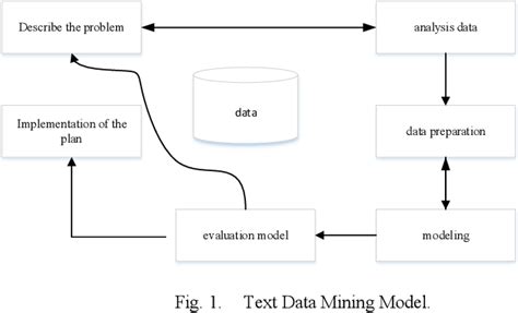 Figure 1 From Modeling Research On Structured Processing Algorithm For Power Business Work