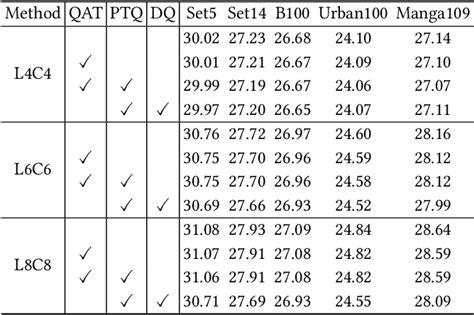 Table 2 From Expanded Convolutional Neural Network Based Look Up Tables