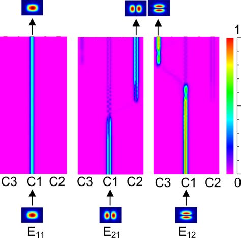 Figure 3 From Ultra Broadband And Low Modal Crosstalk Mode Multiplexer Based On Cascaded