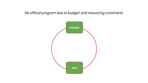 The New Approach To Comprehensive Vulnerability Prioritization Sevco
