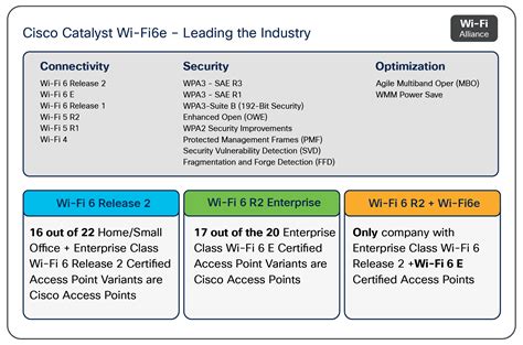 6 Ghz Unlicensed Spectrum Regulations And Deployment Options White Paper Cisco