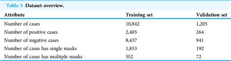 Table 1 From Chest X Ray Pneumothorax Segmentation Using U Net With