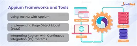 Appium Tutorial For Beginners Step By Step Guide