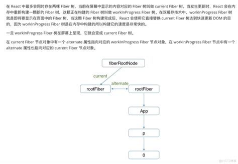 前端学习笔记202307学习笔记第五十九天 React源码 双缓存技术 阿里云开发者社区