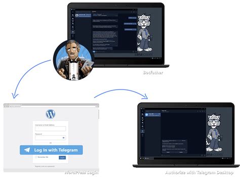 Lana Login With Telegram