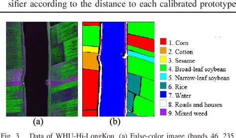 Figure 1 From Multiview Calibrated Prototype Learning For Few Shot Hyperspectral Image