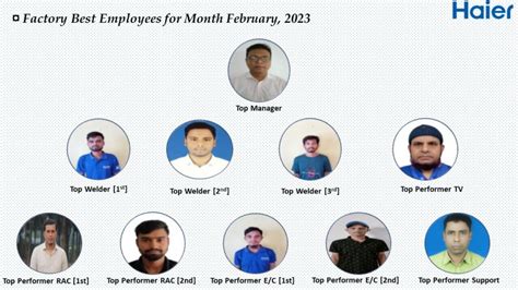 Smriajul Hasan บน Linkedin Rewards Performance Recognition