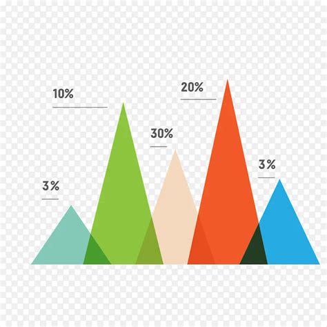 三角形统计图png图片素材下载图片编号9130282 Png素材网 三角形统计图png图片素材下载图片编号9130282 Png素材网