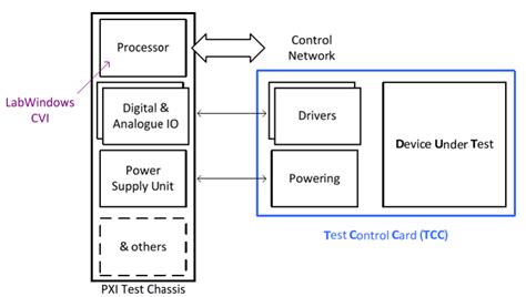 Generic Test Setup Download Scientific Diagram