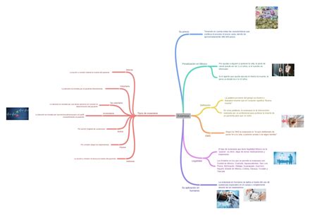 Eutanasia Image Image Image Image Image Image Image Coggle Diagram