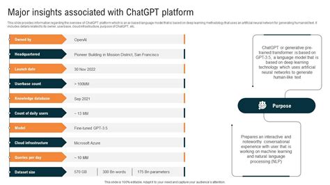 Glimpse About Chatgpt As Ai Major Insights Associated With Chatgpt