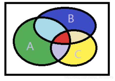 面试题1 概率问题有外形相同的n把锁和n把钥匙 Csdn博客