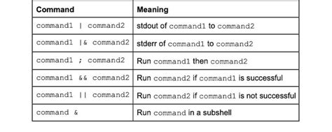 Linux Commands Cheat Sheet With Examples Built In