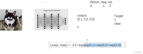 Pytorch学习笔记（十） Csdn博客