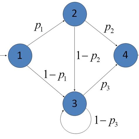 Queueing Network Example Download Scientific Diagram