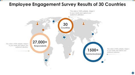 Survey Results Powerpoint Ppt Template Bundles Presentation Graphics Presentation PowerPoint
