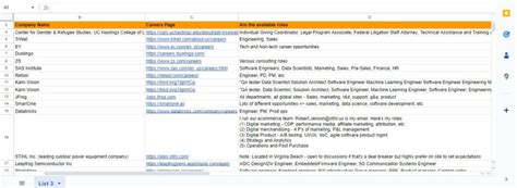 Avinash Singh On Linkedin Jobs Internship Hiring Hr Placement