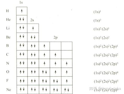 【organic Chem 】1 绪论（共价键基础） 知乎