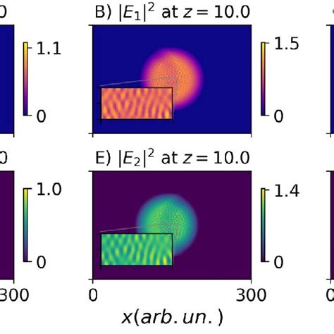 Numerical Results Of The Simulation Of Two Colliding Flat Top Beams As