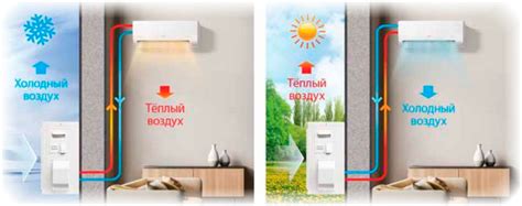 Кондиционеры Ballu серии ICE PEAK – купить по низкой цене в Москве и МО ...
