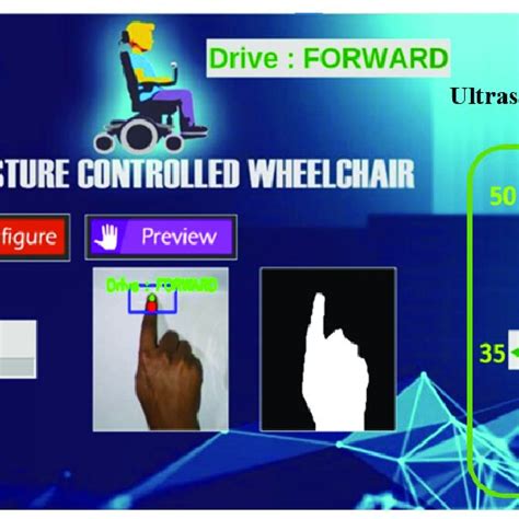 Interfacing Of Different Components Of The Proposed Smart Wheelchair Download Scientific