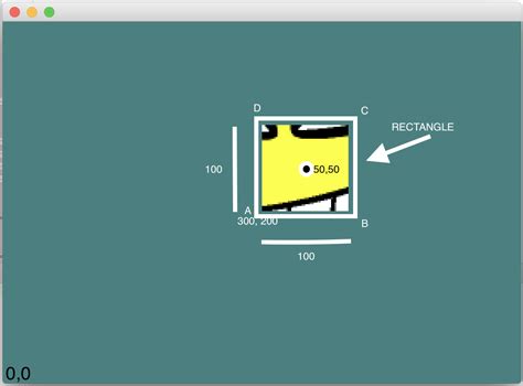 Java Explanation On Libgdx Draw Method Stack Overflow