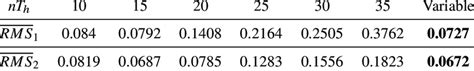 mean values of the rms error for sphere measurement mm download table